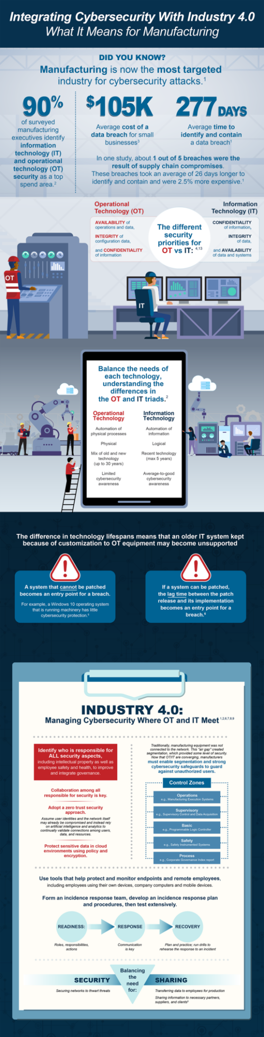 Industry 4.0: Managing Cybersecurity Where OT and IT Meet - NYC ITAC